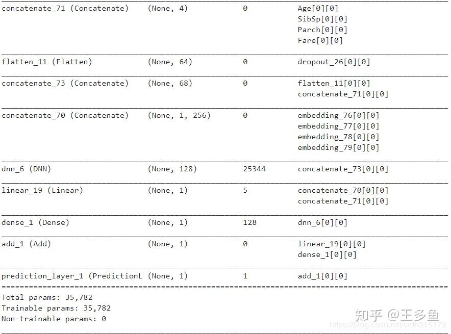 NFM模型理论与实践 - 知乎