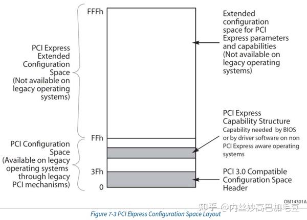 验证工程师如何快速上手PCIe - 知乎
