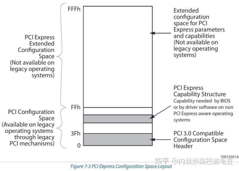 验证工程师如何快速上手PCIe - 知乎