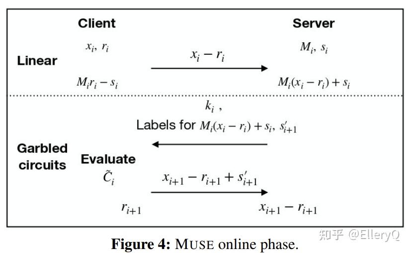 Muse: Secure Inference Resilient to Malicious Clients - 知乎