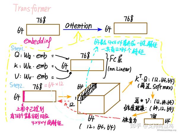 【Transformer系列】UNETR代码详解 - 知乎