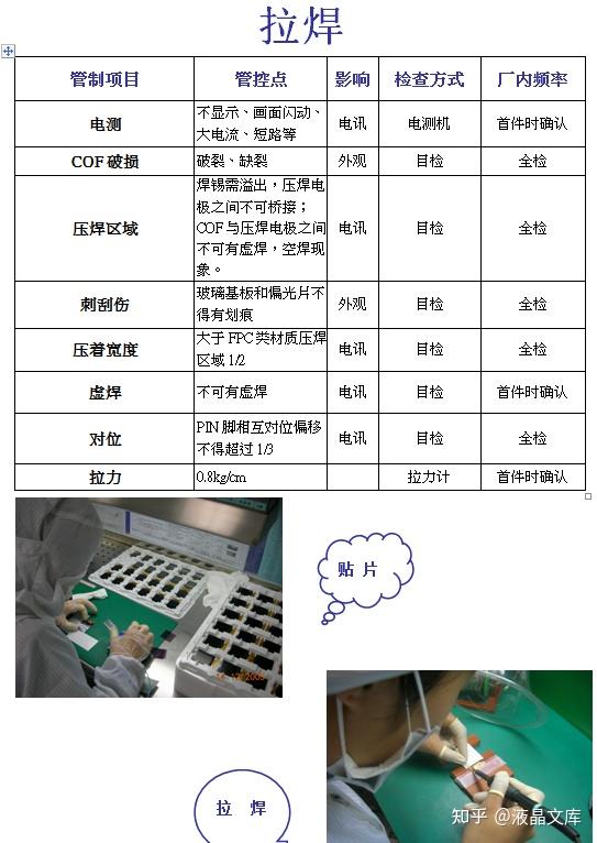 一篇讲全LCM(COG、COB、TAB)流程及工艺管控标准,你也可以成为技术高手 - 知乎
