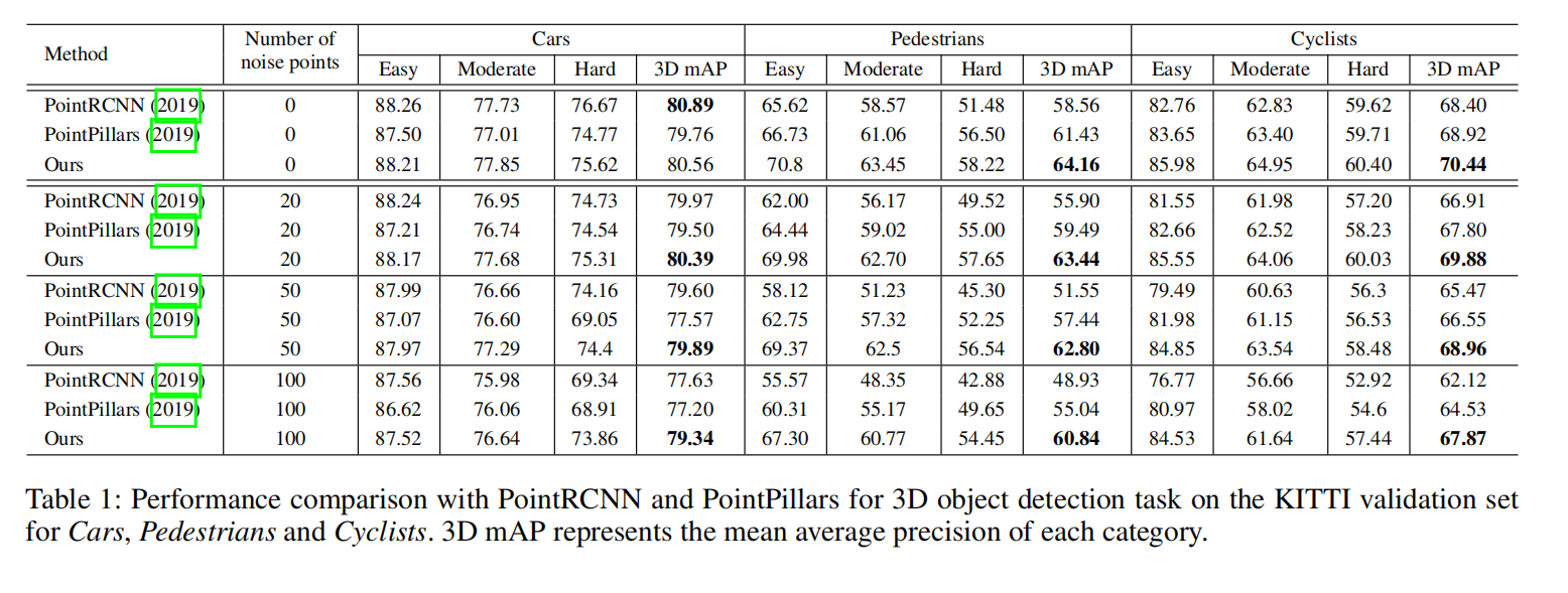 2020AAAI——TANet: Robust 3D Object Detection from Point Clouds with Triple Attention - 知乎
