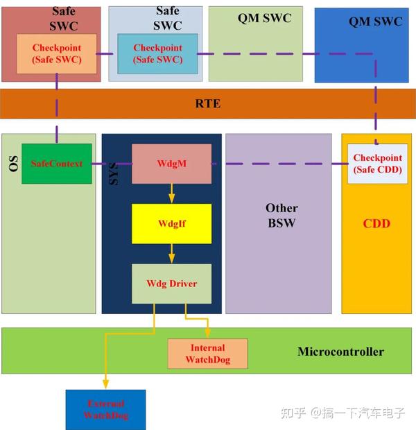 03 CP AUTOSAR 安全Timing机制简介 - 知乎