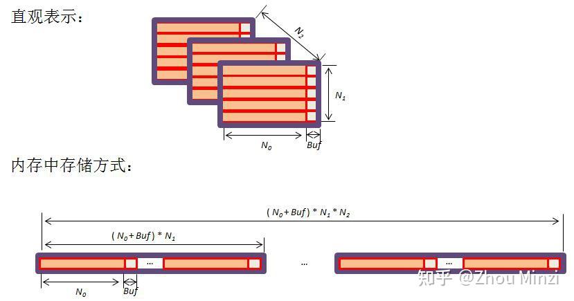 TI C7x DSP 编程 (三) 流引擎基础 - 知乎