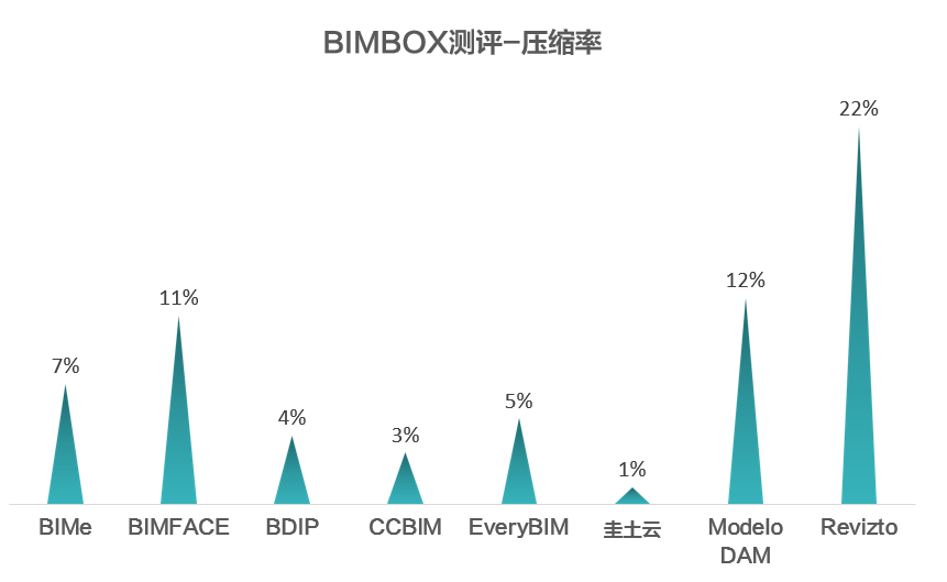 BIMBOX：8个BIM云平台暴力拆解对比 - 知乎