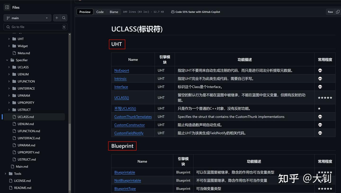 UE5标识符详解 | 史上最全 - 知乎