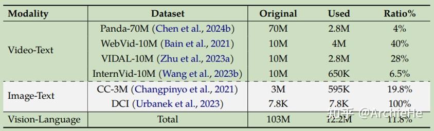 论文解读：videollama2：Advancing Spatial-Temporal Modeling and Audio ...