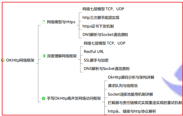 学习网络通信的精髓【OkHttp】 - 知乎