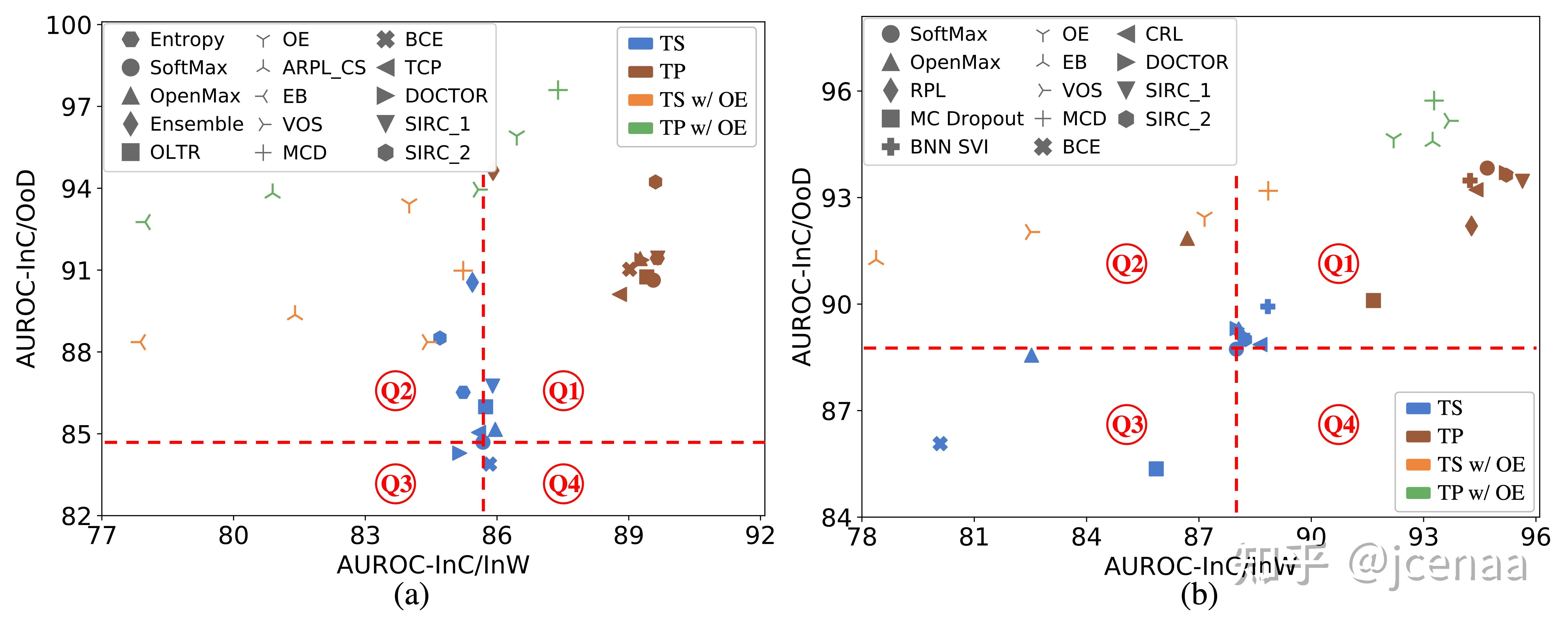 ICLR 2023 | UOSR: 统一开集识别 - 知乎