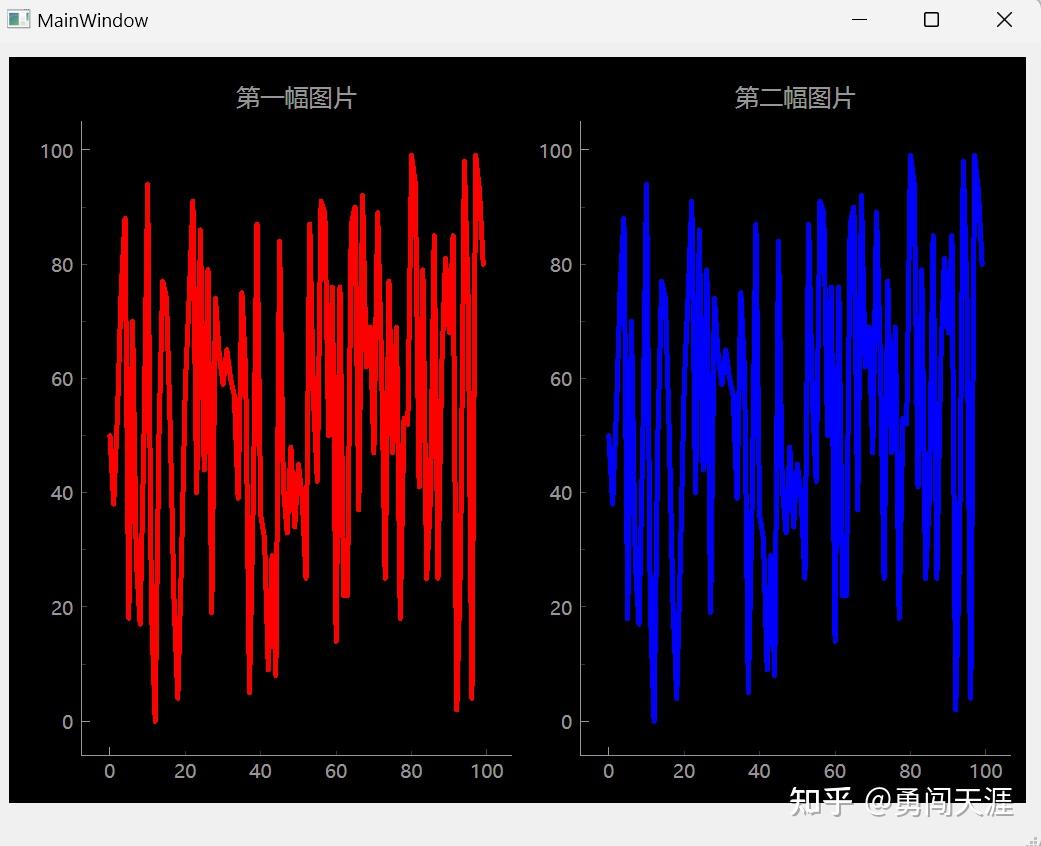 Python数据可视化之PyQtGraph绘图库操作指导-续（如何在一个qt控件里显示多幅图片） - 知乎