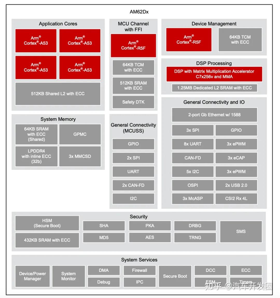 CES 2025，那些“秀肌肉”的汽车芯片 - 知乎