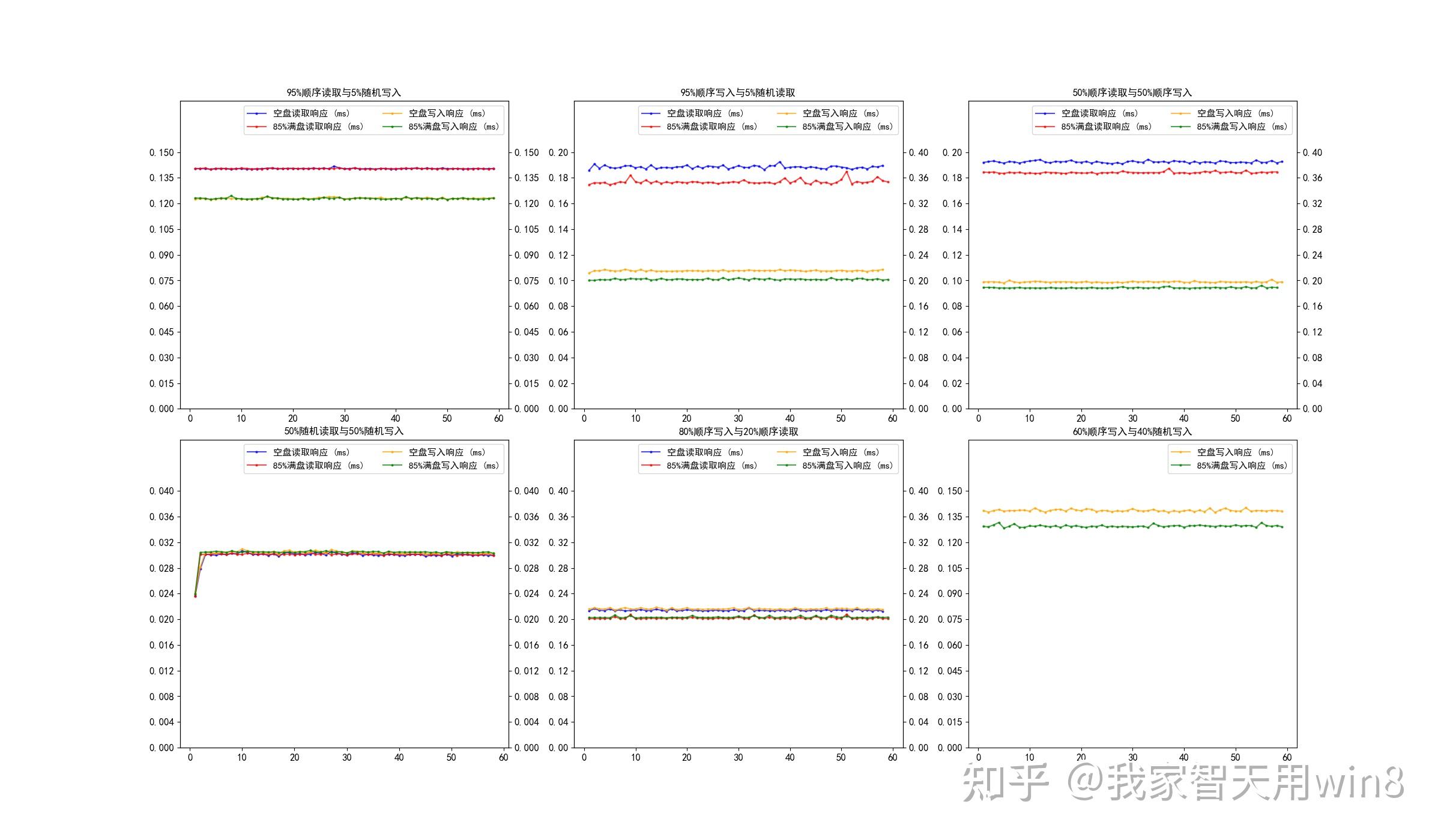 英特尔（Intel）傲腾（Optane）P5801X 400G E1.s 拆解测试 - 知乎
