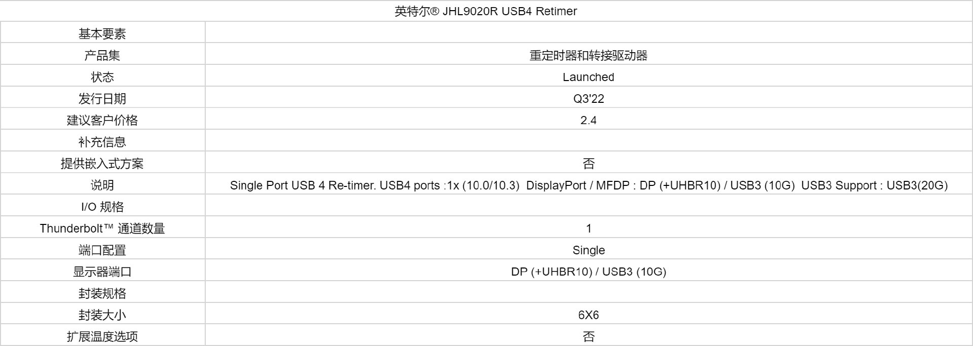 JHL9020R、KM864741、KM864742、PS8830、PS8833五款USB4 ReTimer芯片优势解析 - 知乎