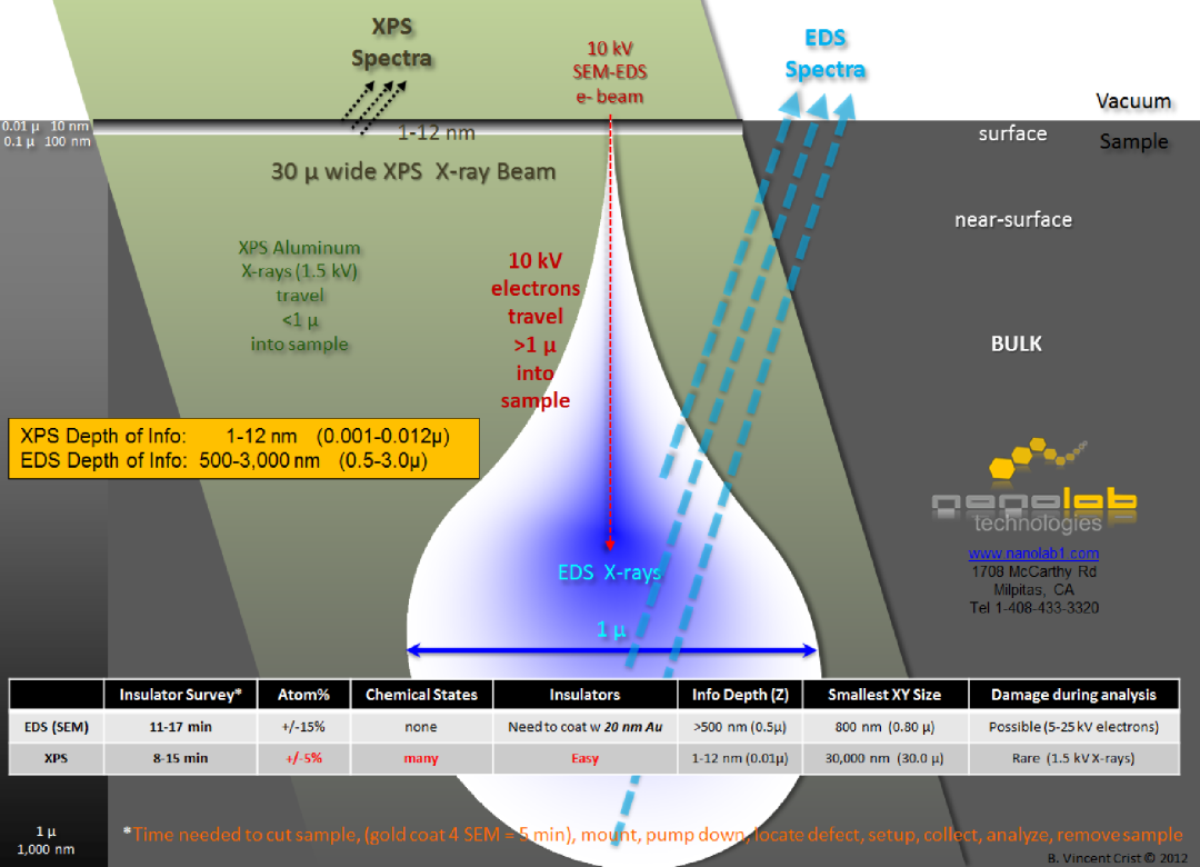 干货 | 一文解决XPS常见问题（附答案） - 知乎