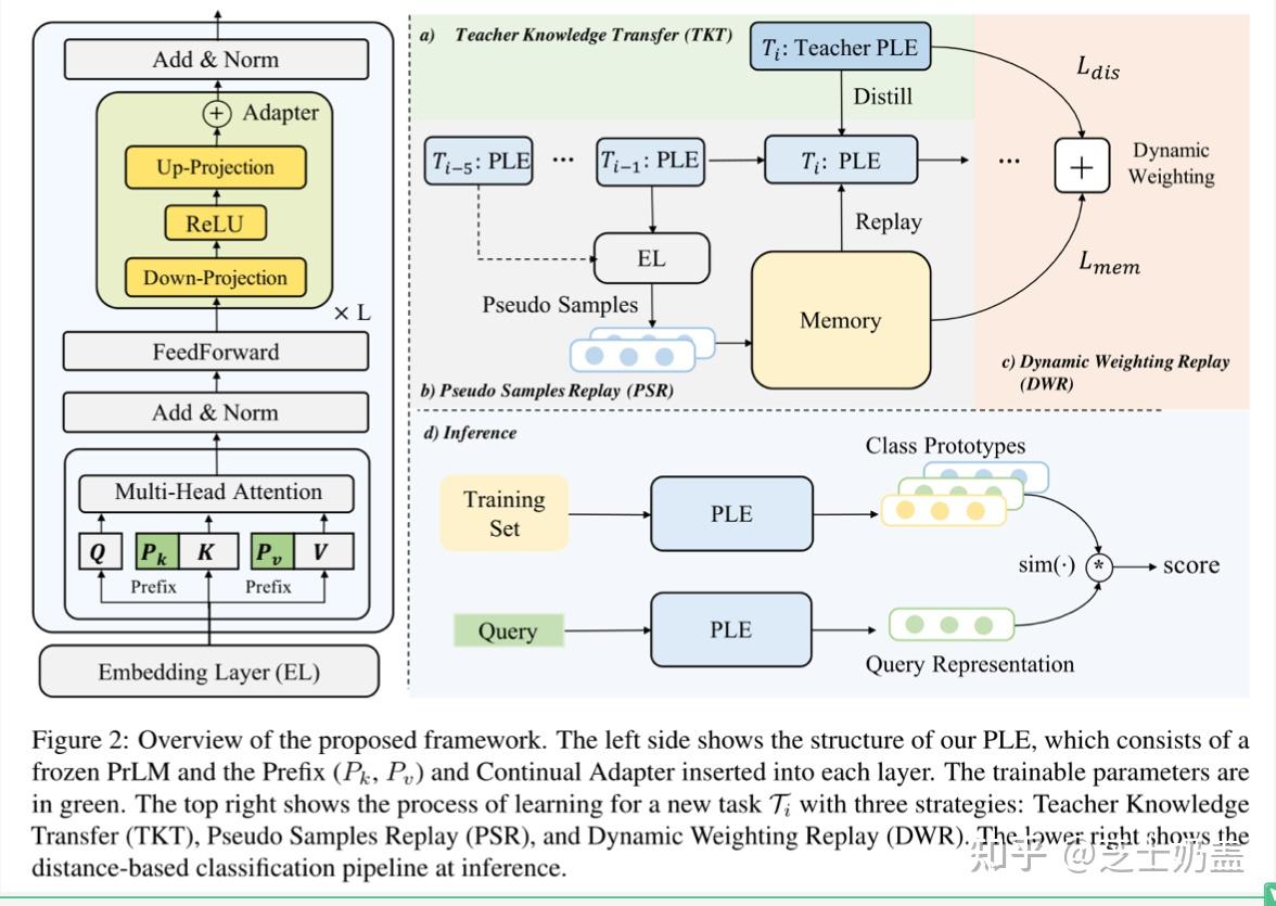 论文--意图识别主线-论文阅读记录01 - 知乎