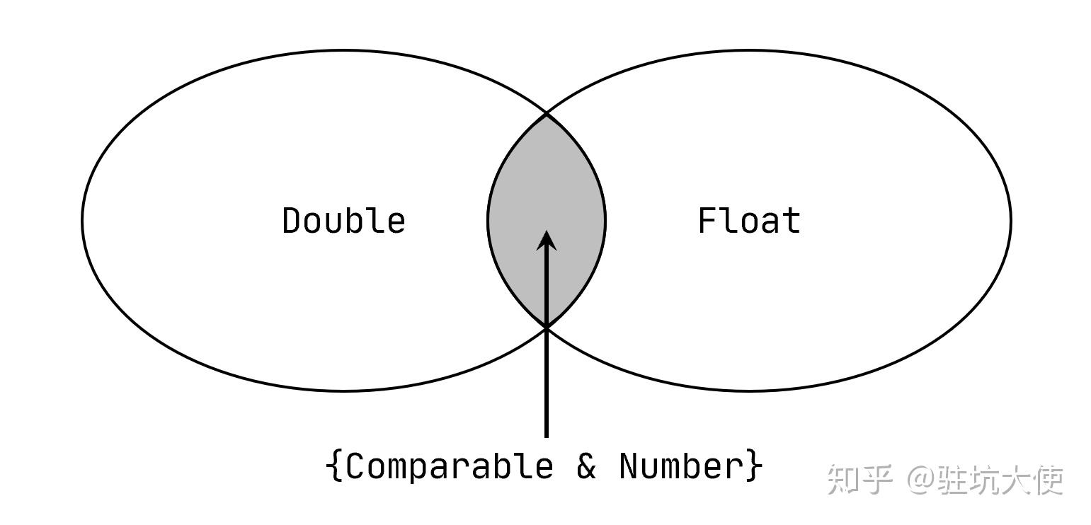 Kotlin 新版本也有了交叉类型和联合类型？ - 知乎