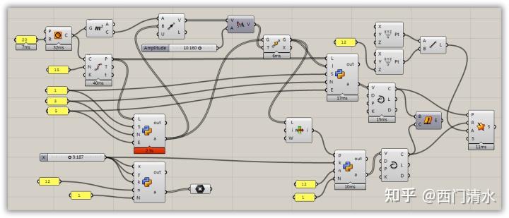 grasshopper for python在rhino中的运用（四） - 知乎