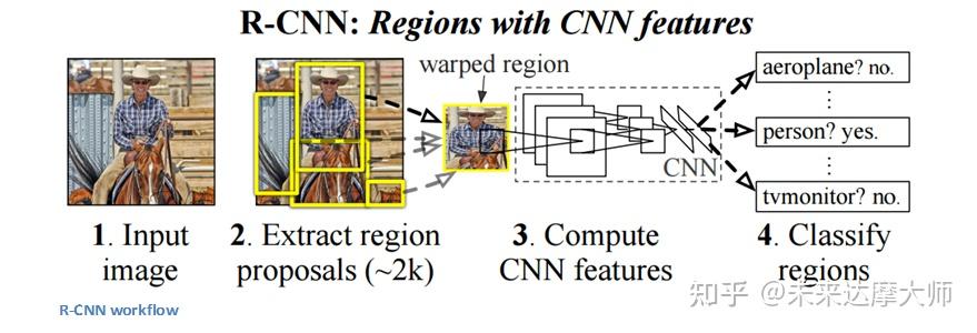 【CNN常见模型2】经典CNN模型汇总 - 知乎