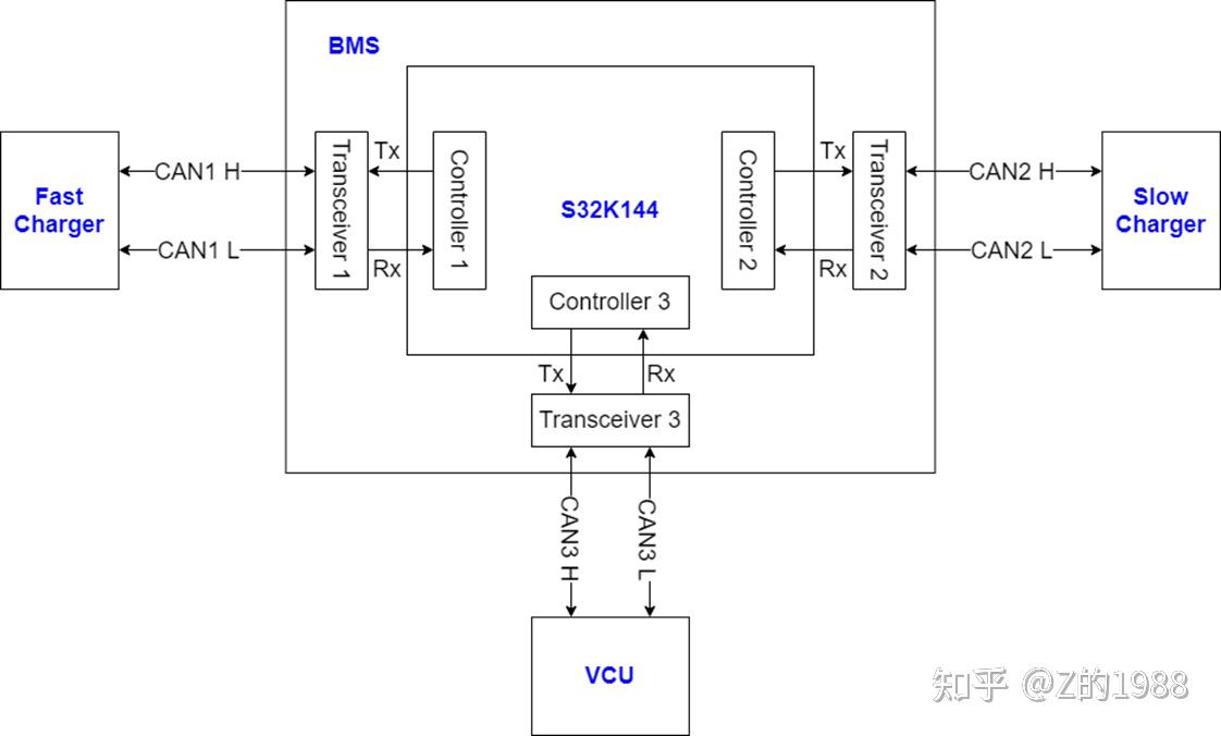 学习笔记｜CAN总线之ECU通信原理 - 知乎