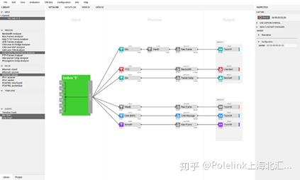 行业前沿技术|TSN汽车时间敏感网络测试与测量 - 知乎