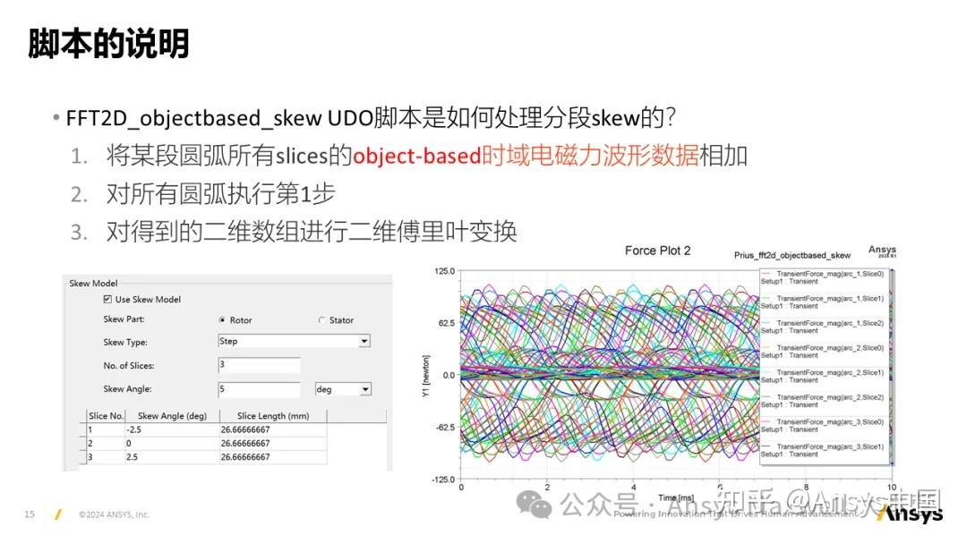 如何使用Maxwell新增的基于Object的时-空电磁力二维傅里叶变换功能？ - 知乎