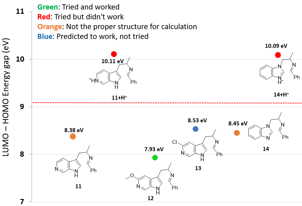评估反应活性的简单方法—LUMO和HOMO的能量差 - 知乎