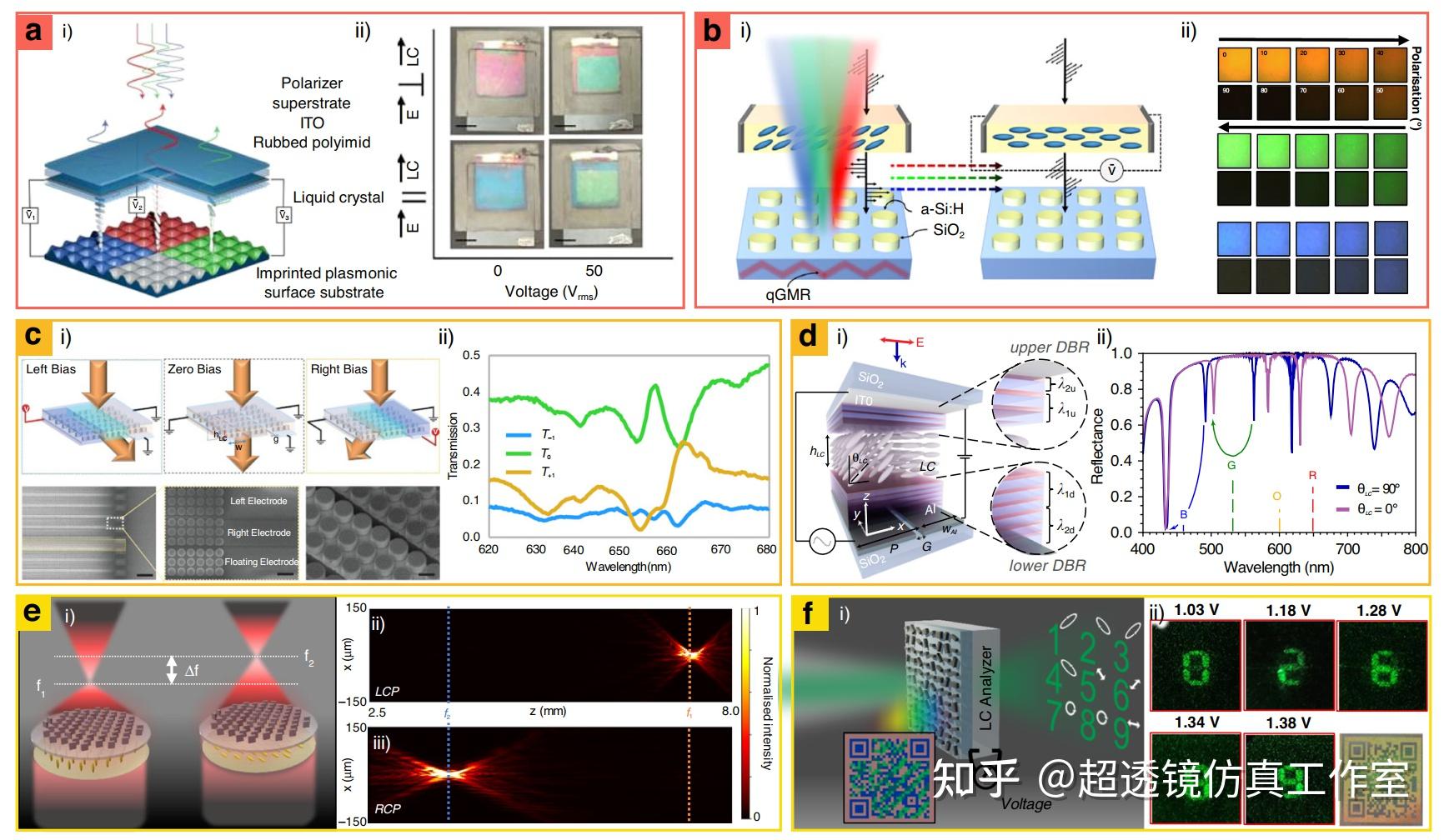 超构透镜专栏（五）—— 新一代集成光学平台-超构表面 - 知乎