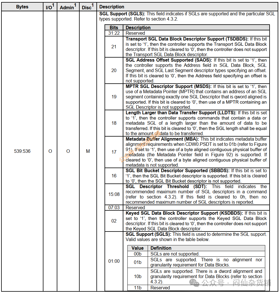 NVMe数据地址描述方式之SGL - 知乎