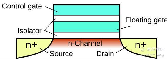 存算一体：NOR Flash冲向新巅峰 - 知乎