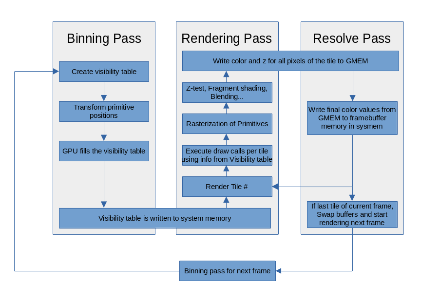 浅谈Mobile TBDR GPU——引擎民工视角 - 知乎