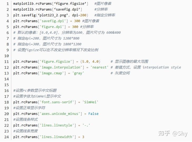 笔记 matplotlib rcParams - 知乎