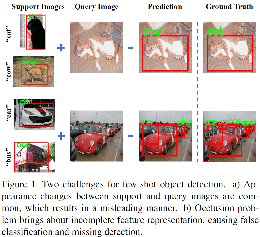 Few-shot object detection论文整理（CVPR2021） - 知乎
