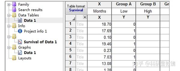 SCI写作-用TCGA数据库和Graphpad Prism绘制KM生存曲线Kaplan-Meier curve - 知乎