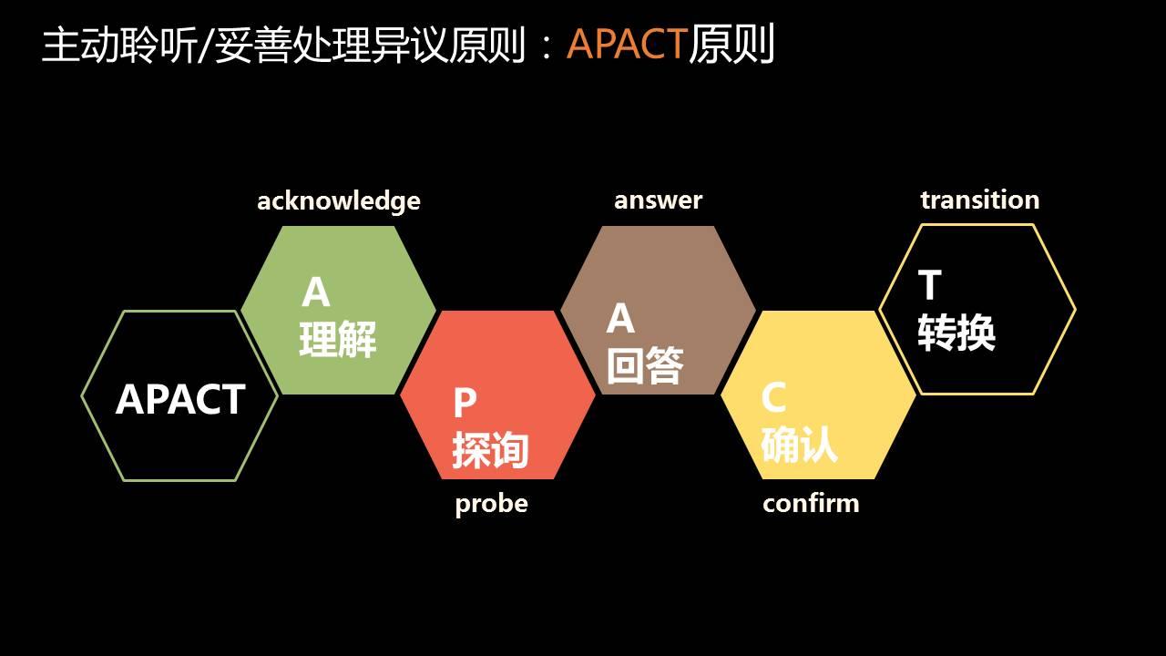 值得看100遍的医药代表超全自学拜访模型（快收藏） - 知乎