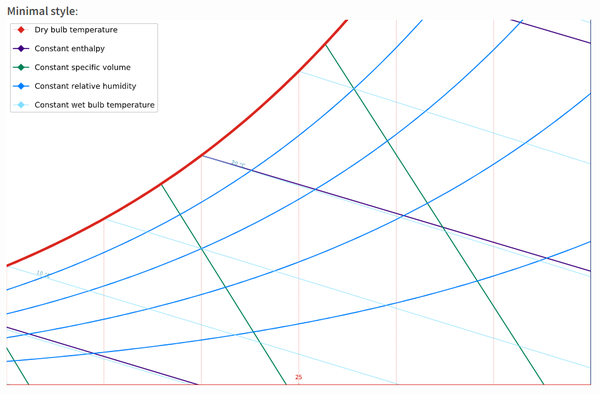 【分享工具】Python绘制焓湿图（psychrometric charts） - 知乎