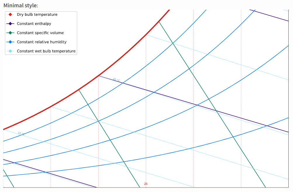 【分享工具】python绘制焓湿图(psychrometric Charts) 知乎
