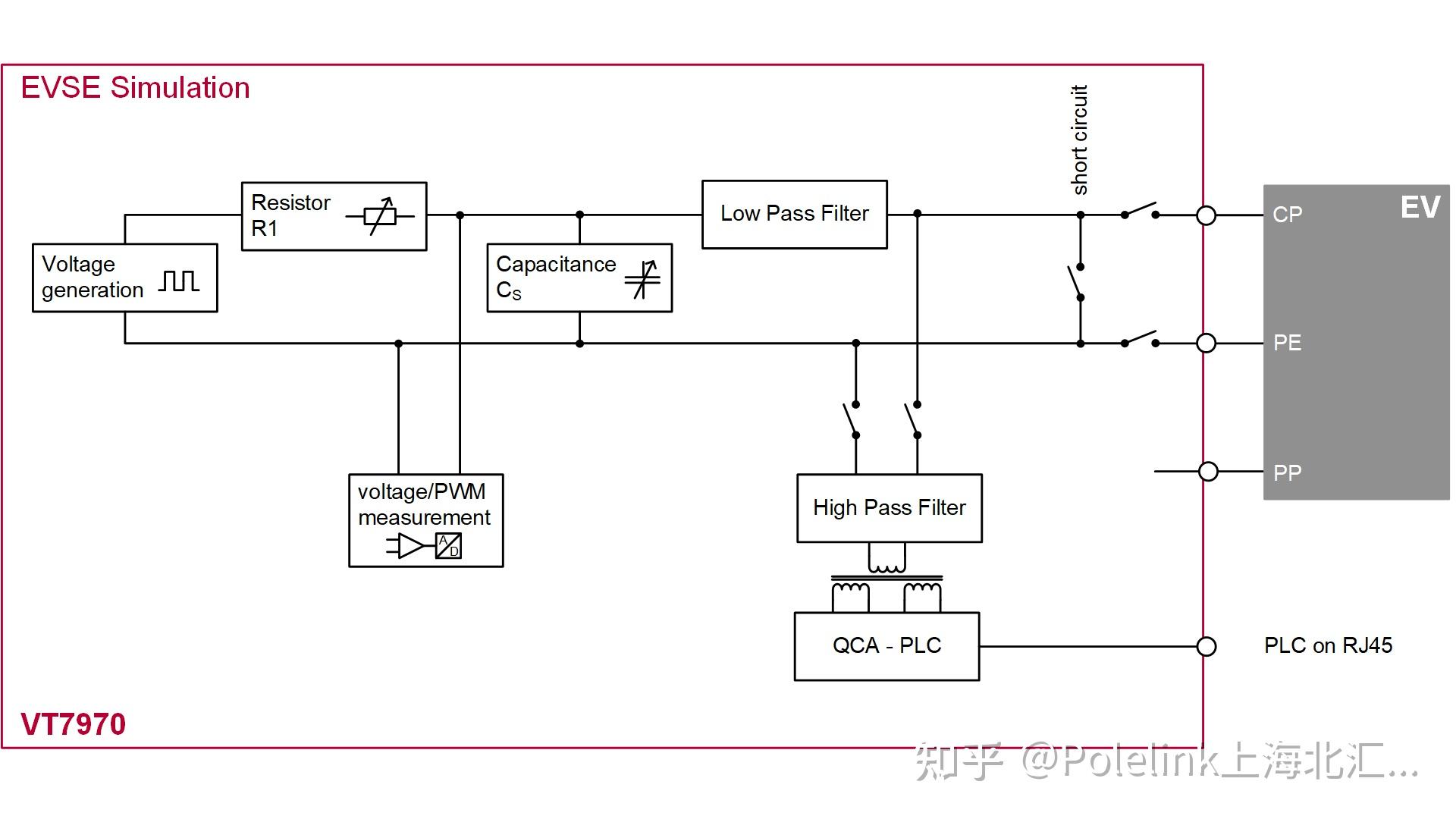 会充电的CANoe - 欧标充电控制器EVCC HIL测试系统 - 知乎