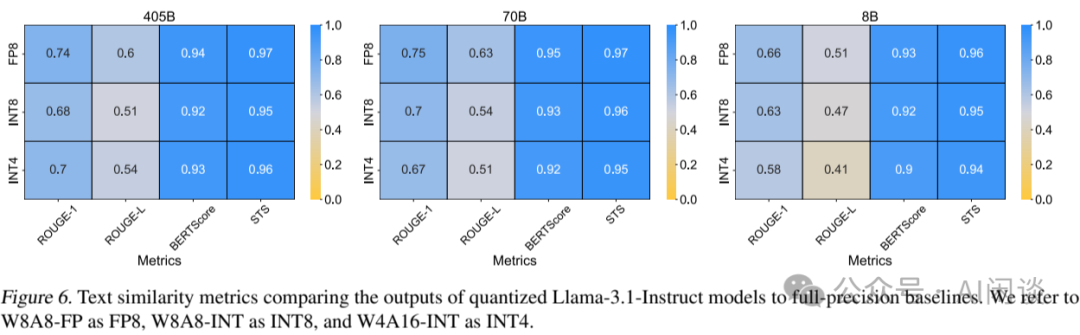 LLM 推理量化评估：FP8、INT8 与 INT4 的全面对比 - 知乎