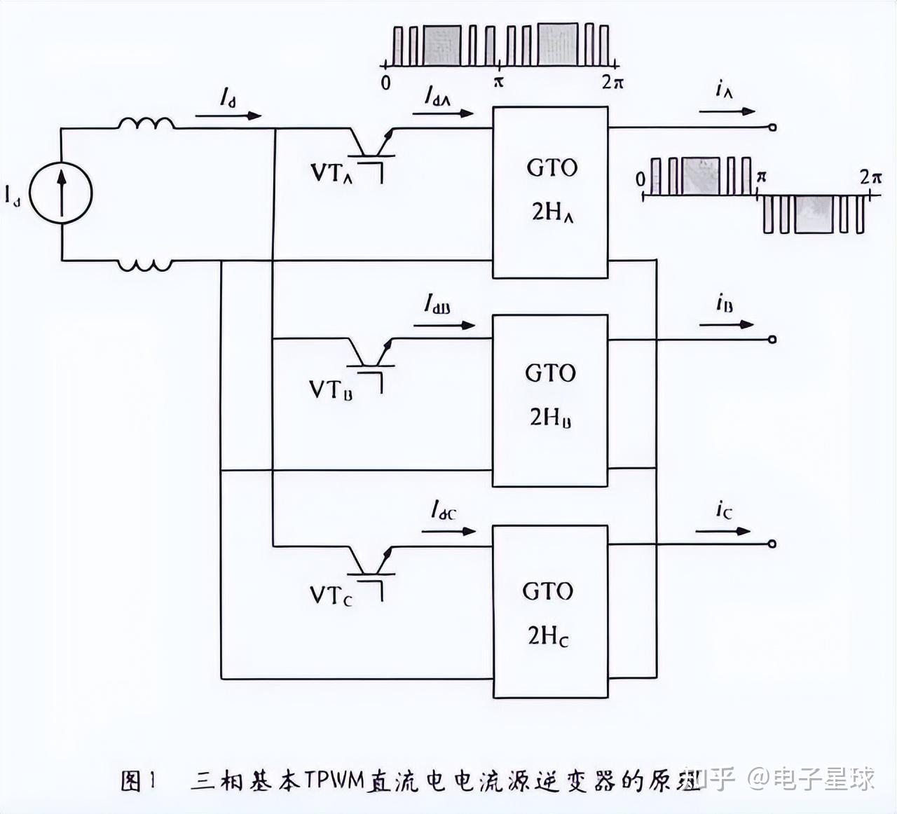 这样理解PWM就对了！ - 知乎