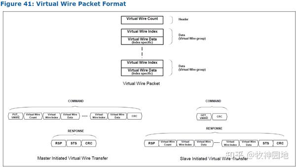 硬件总线基础04：LPC & eSPI总线（3） - 知乎