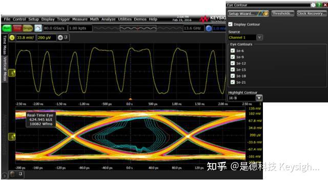什么是眼图？全面掌握眼图原理和眼图测试 - 知乎