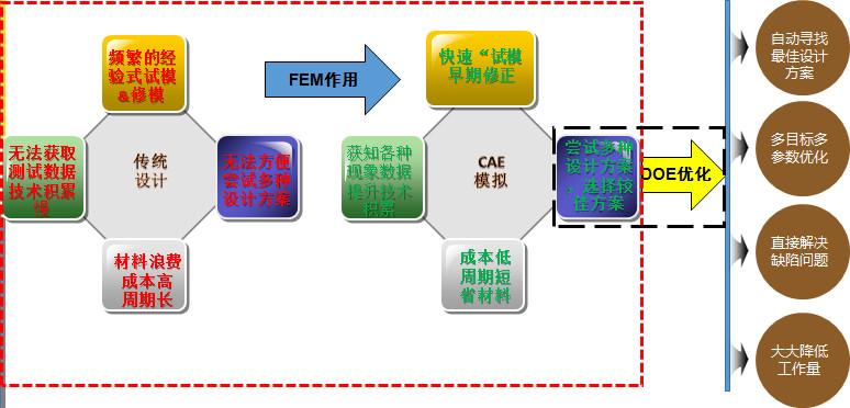 6个关键词带你全面认识DEFORM - 知乎