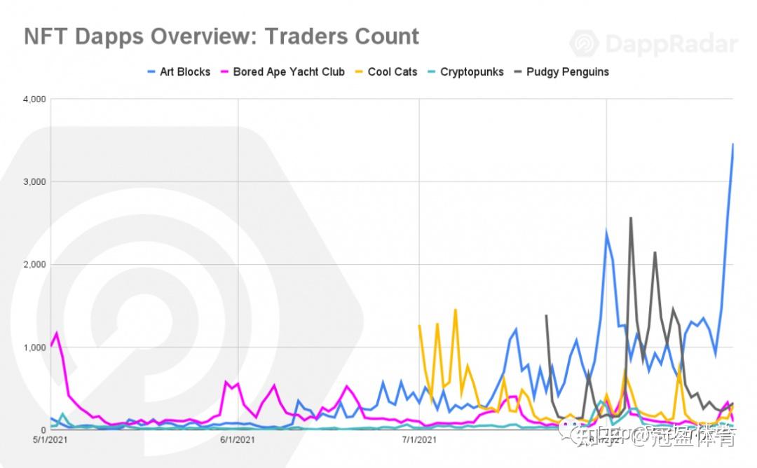 MEXC Exchange分享：从NFT视角分析加密货币鲸鱼的行为模式 - 知乎