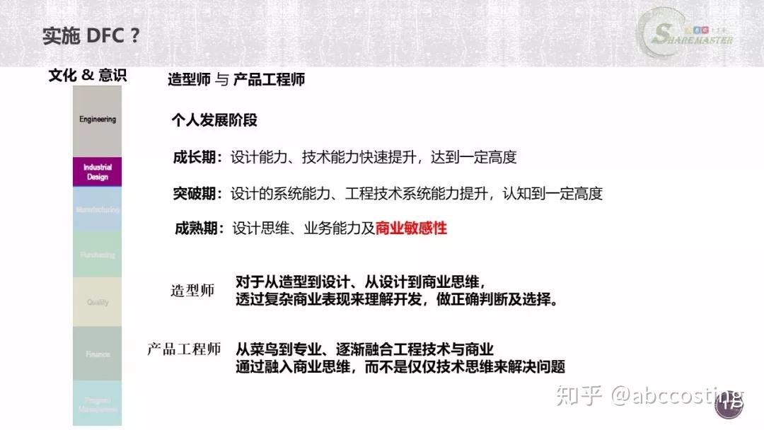 面向成本的设计(DFC)——降本设计 - 知乎