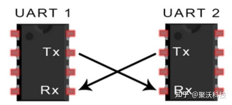 【GD32F470紫藤派使用手册】第九讲 USART-printf打印实验 - 知乎