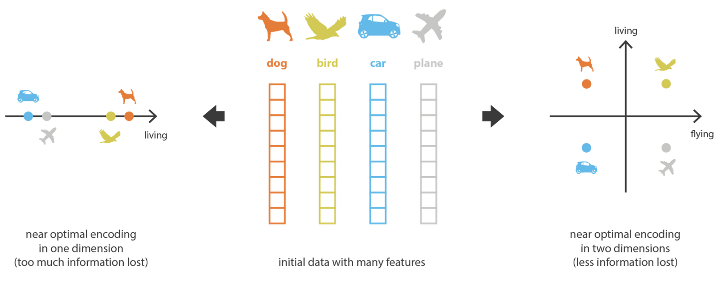 到底什么是“Latent Space 潜空间”？ - 知乎