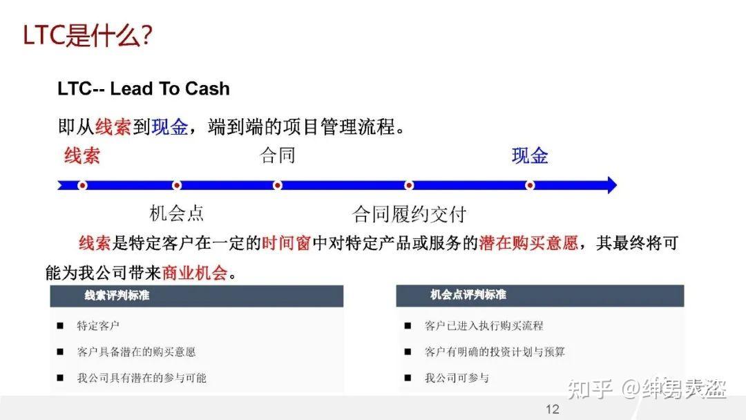 华为变革智慧：关于传说中的华为LTC流程的分享 - 知乎