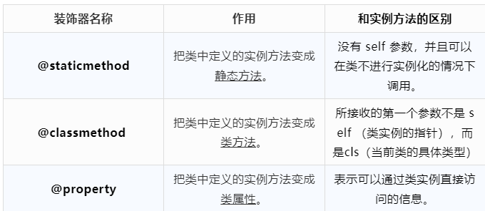 Python学习记录 知乎 2551