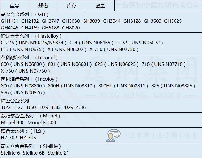 GH4080A（GH80A）合金介绍 - 知乎